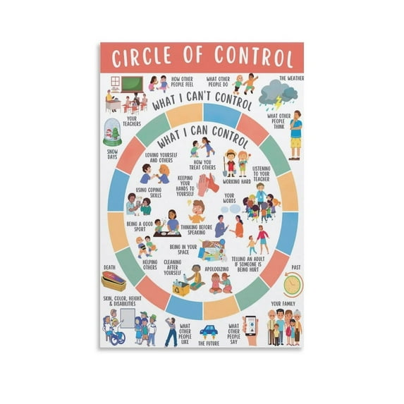 What I Can And Cannot Control Poster Mental Health Poster Classroom ...