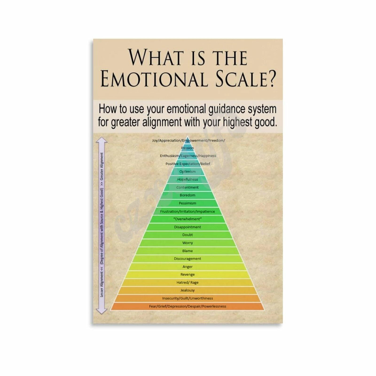 What Is The Emotional Scale Poster Emotional Guidance Guide Mental ...