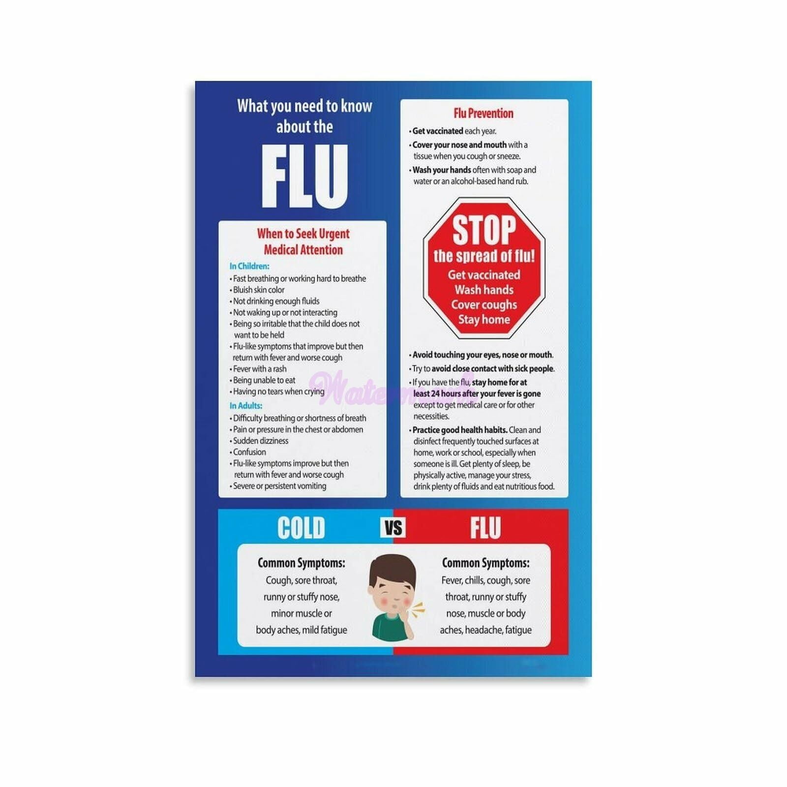 What You Need to Know About The FLU Health Posters Canvas Painting Wall ...