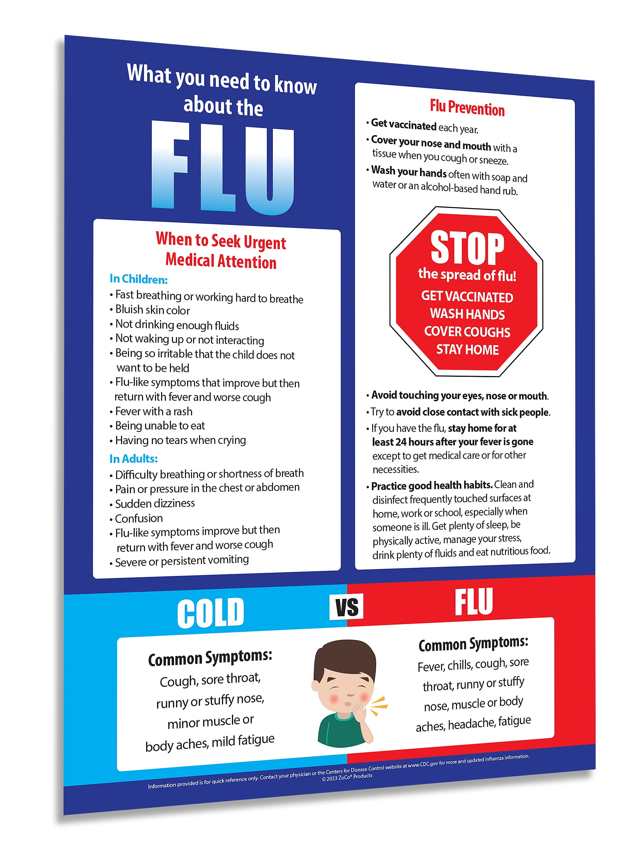 ZoCo: What You Need to Know About the Flu Poster - Laminated, 17"x22 ...