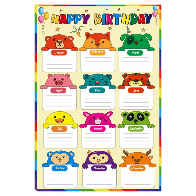 WhatSign Happy Birthday Chart - Walmart.com