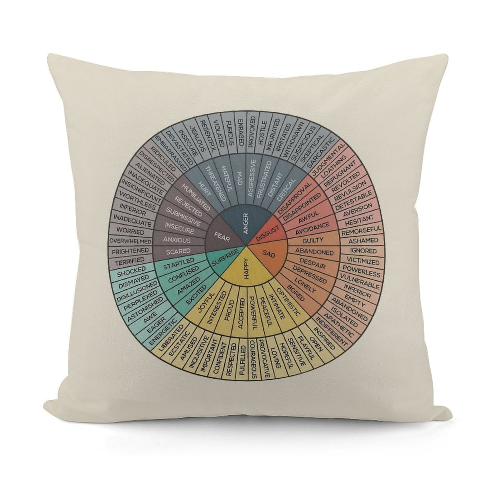 Wheel of Emotions Feelings Chart Throw Pillow Cover Soft Cozy Square ...