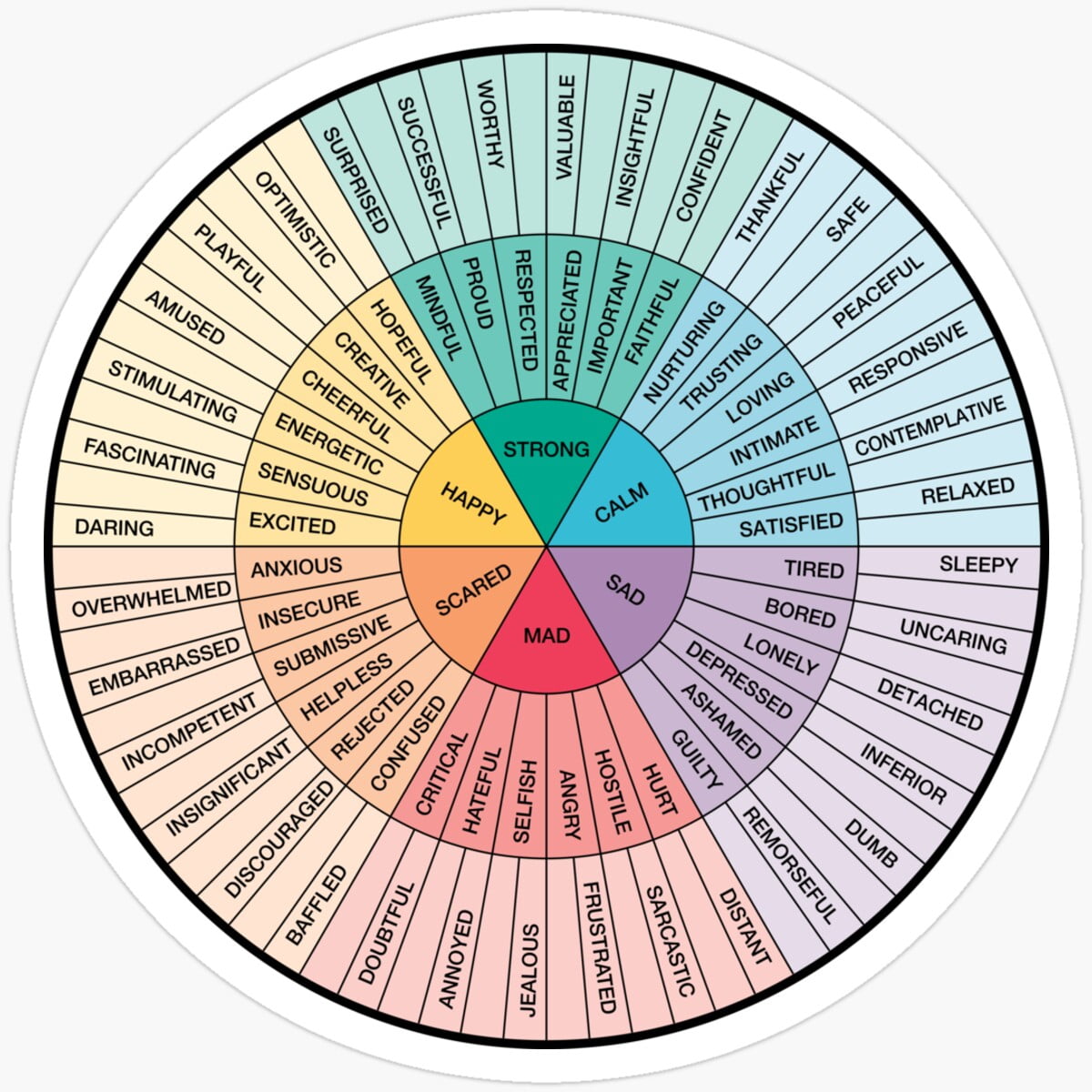 Wheel Of Feelings And Emotions On Black - Therapy And Counseling Art ...