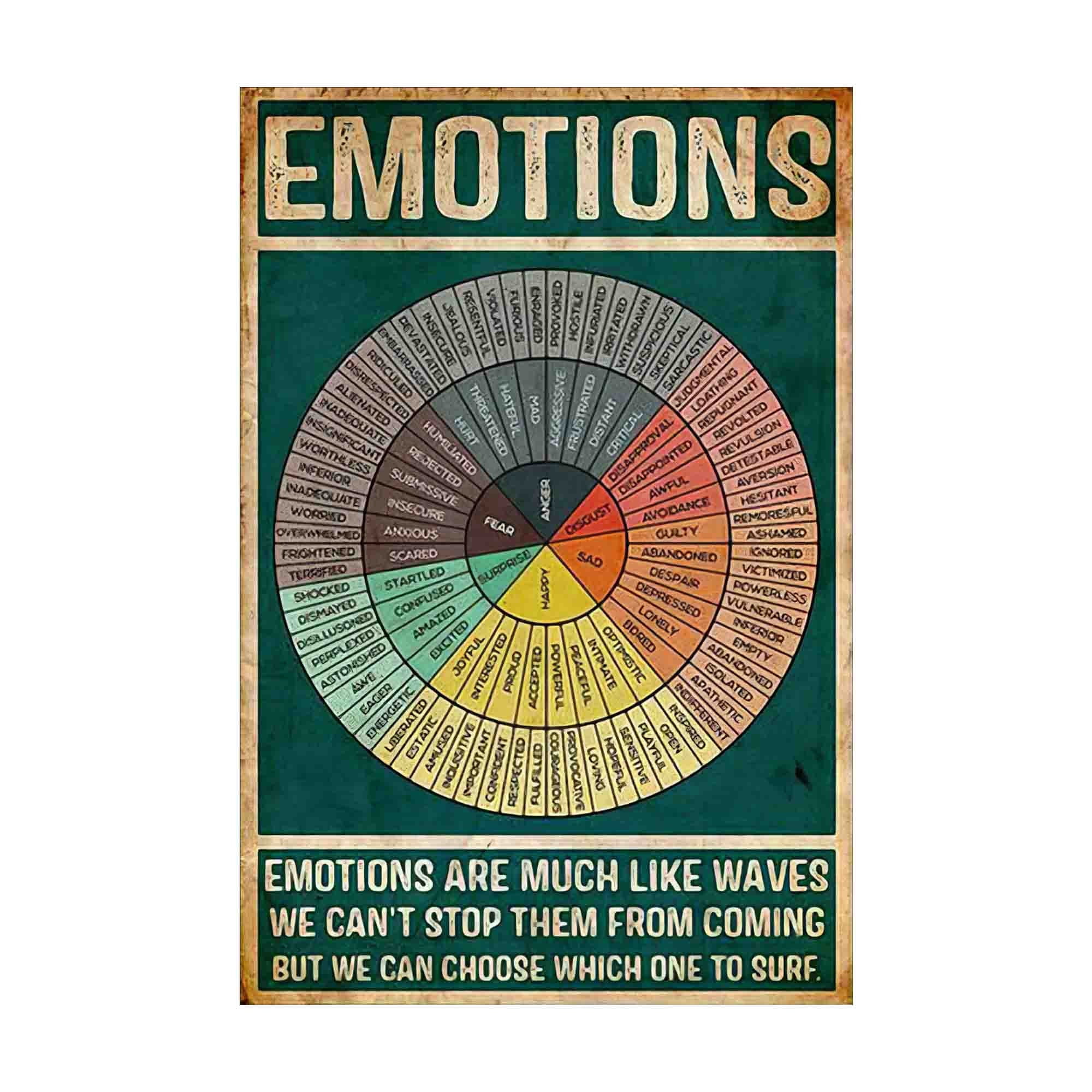 Wheel of Feelings and Emotions Chart Square Poster,Mental Health ...