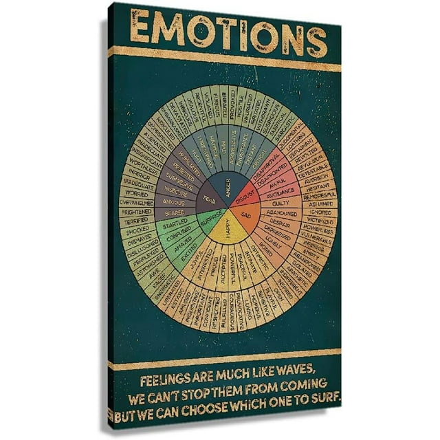 Wheel Of Emotions Poster Framed Quotes Wall Art Decor Feelings Chart ...