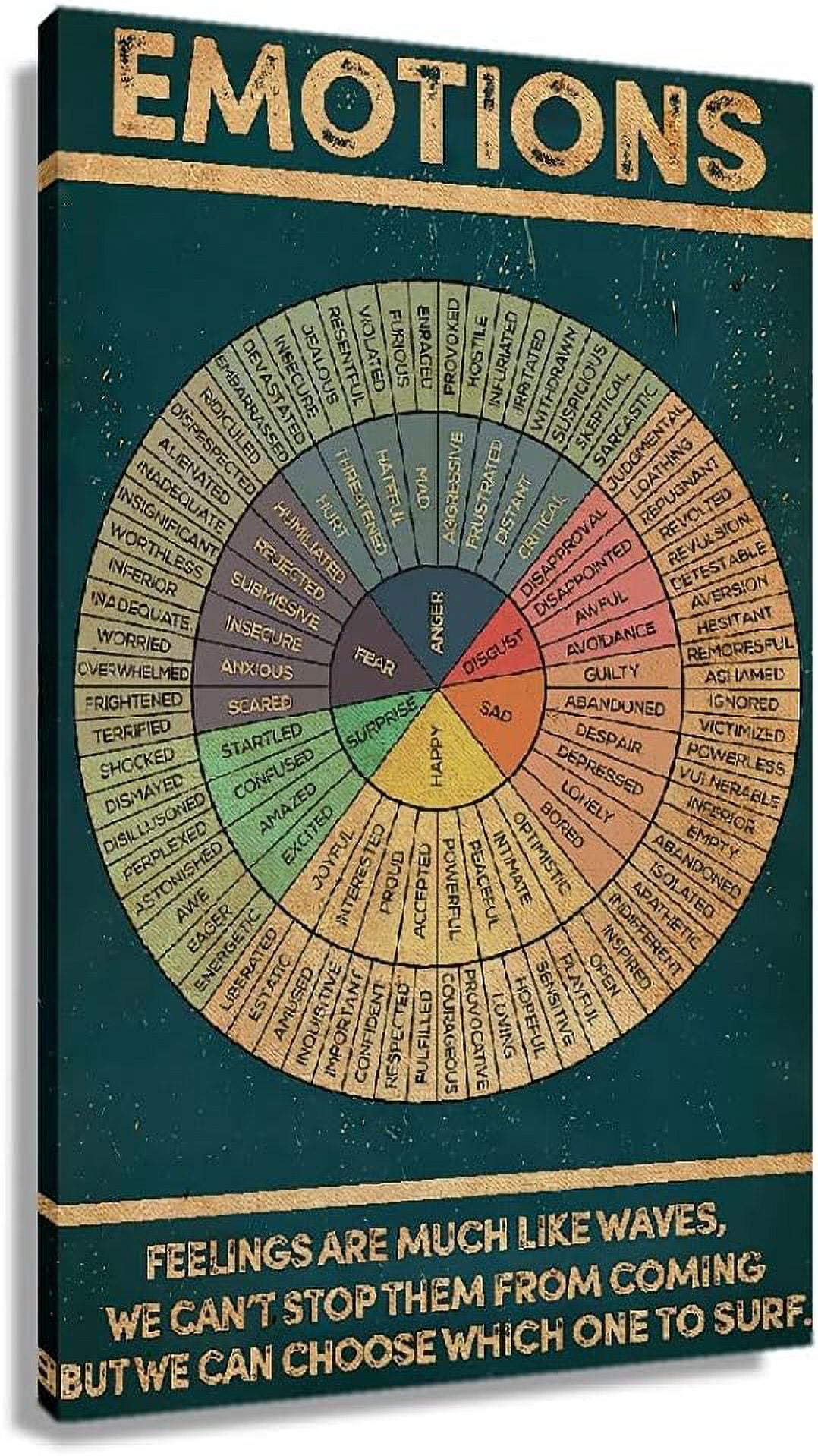 Wheel Of Emotions Poster Unframed Quotes Wall Art Decor Feelings Chart ...
