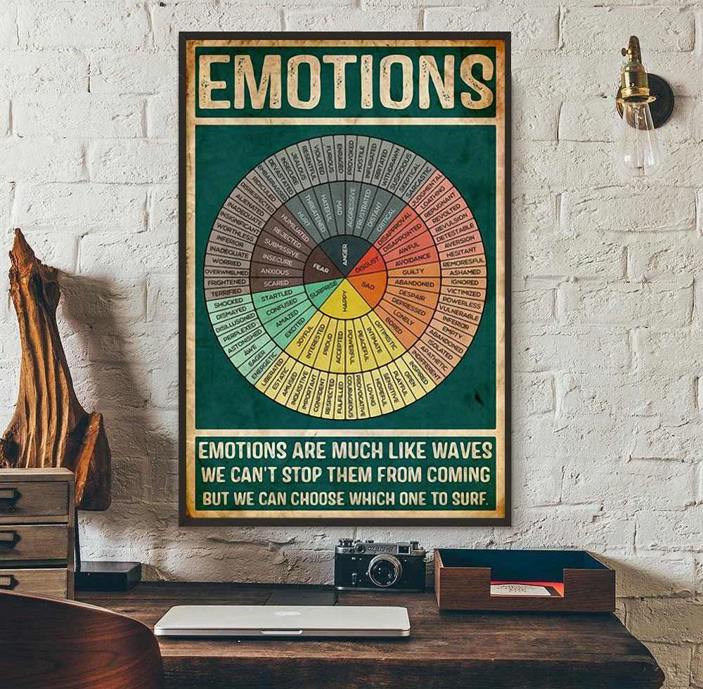 Wheel Of Feelings Emotions Chart Square Educational Wall Art UNFRAMED ...