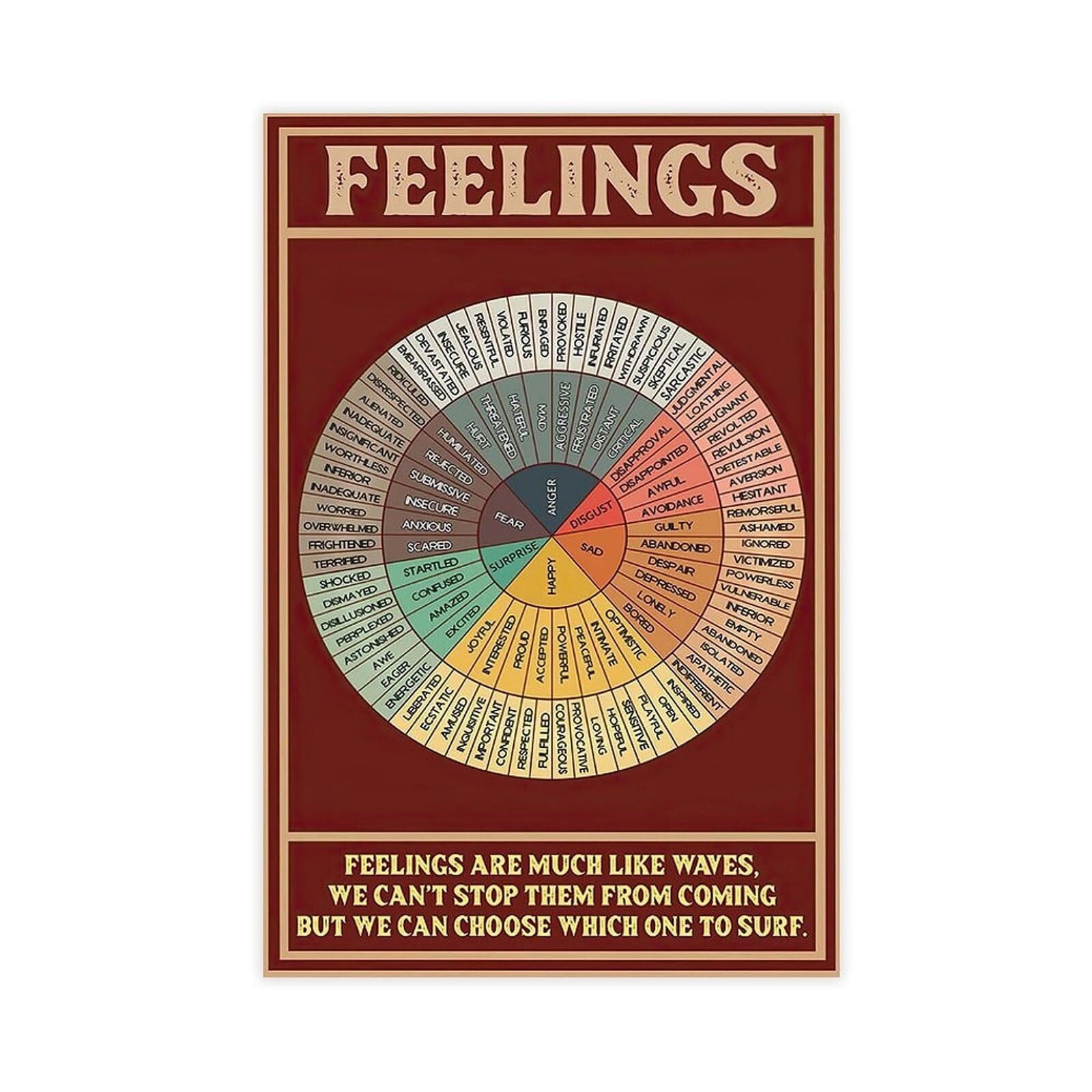 Wheel of Feelings And Emotions Poster Vintage Canvas Poster Bedroom ...