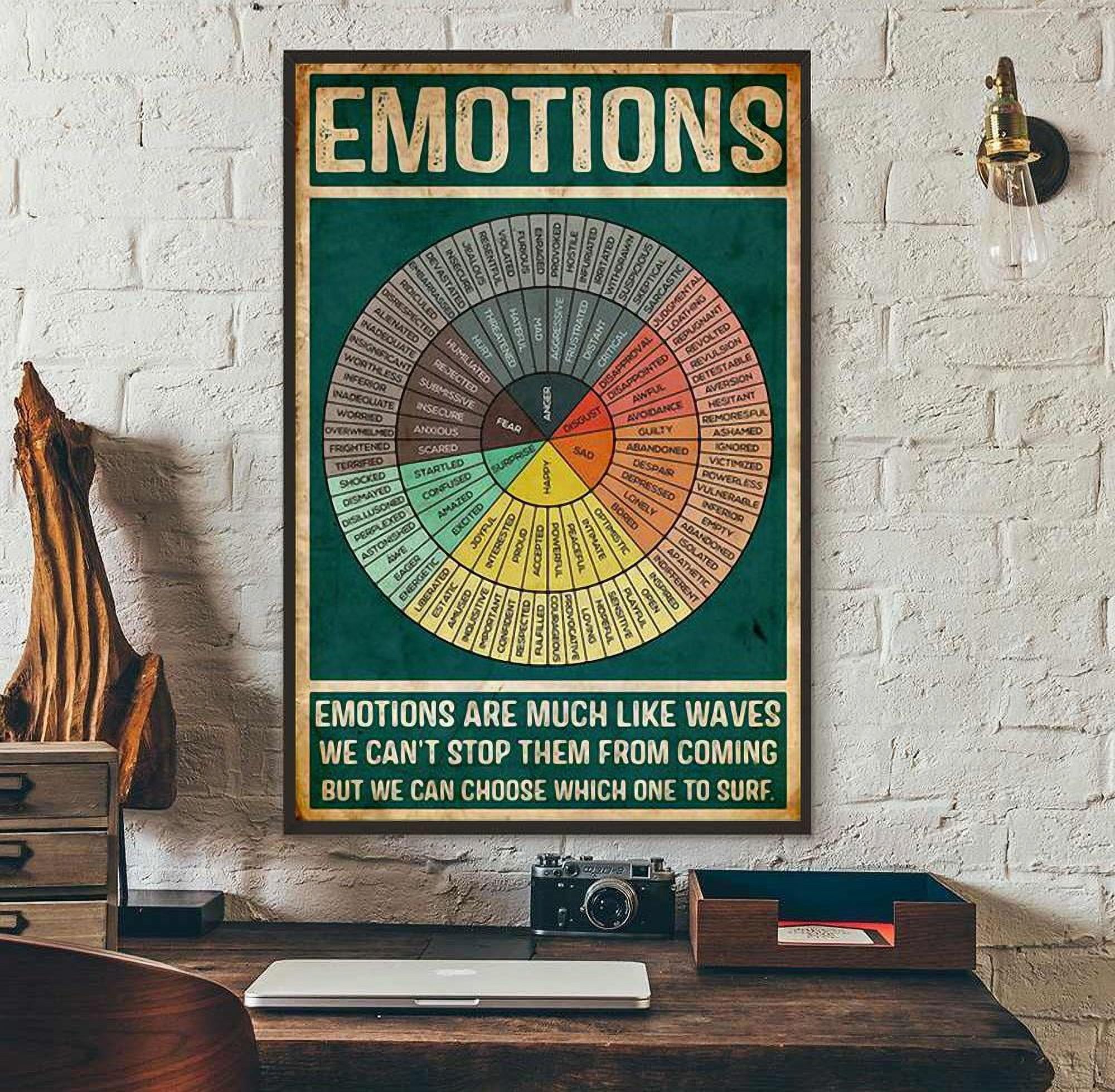 Wheel of Feelings Emotions chart square poster 24 x 36 Inch Poster ...