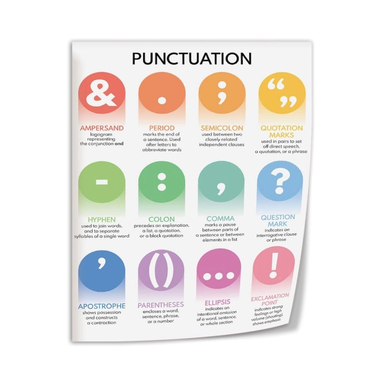 When to Use Commas Punctuation Chart Language Classroom Education (5) Canvas Art Wall Printing ...