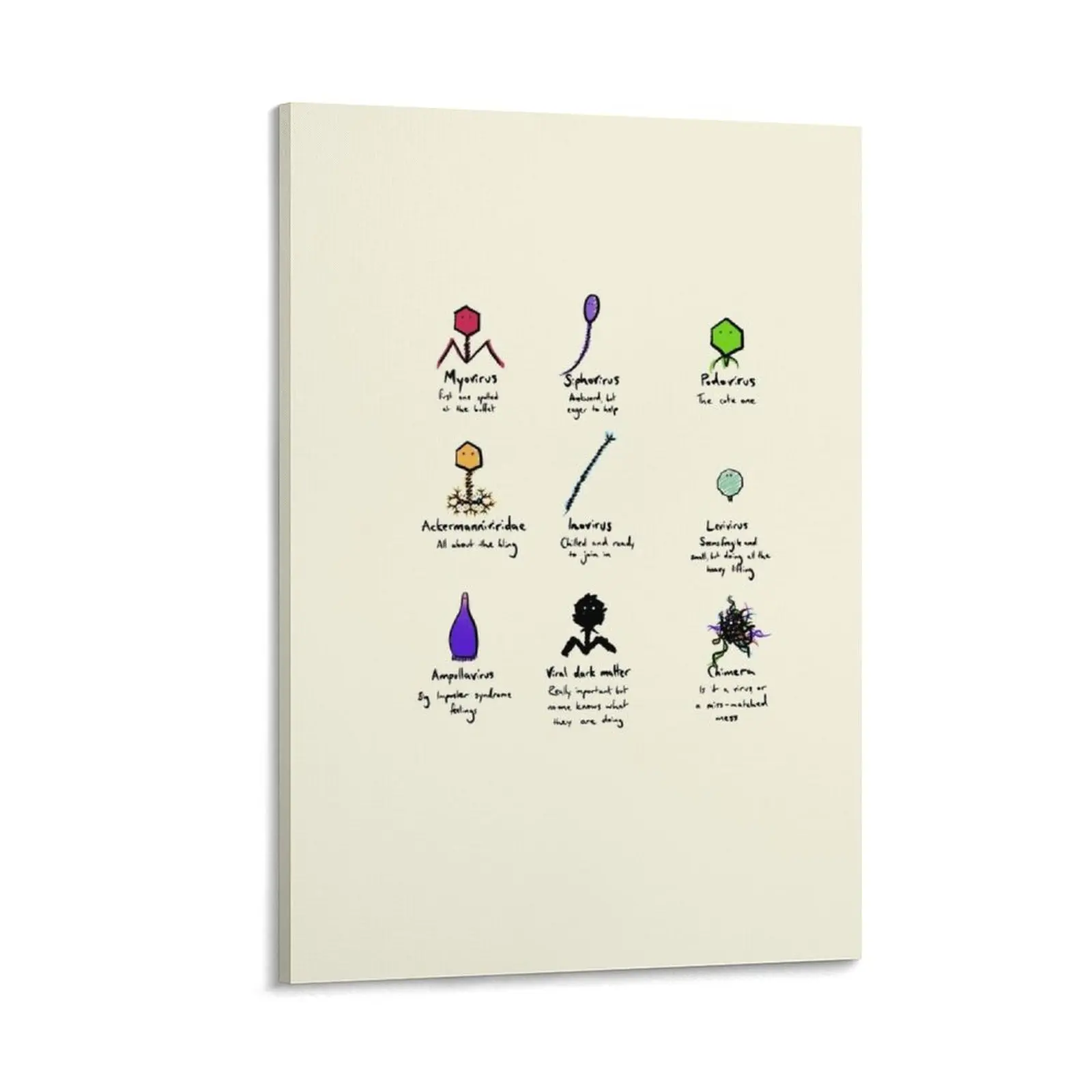 Which phage are you? Canvas Painting ration bedroom stickers & posters ...