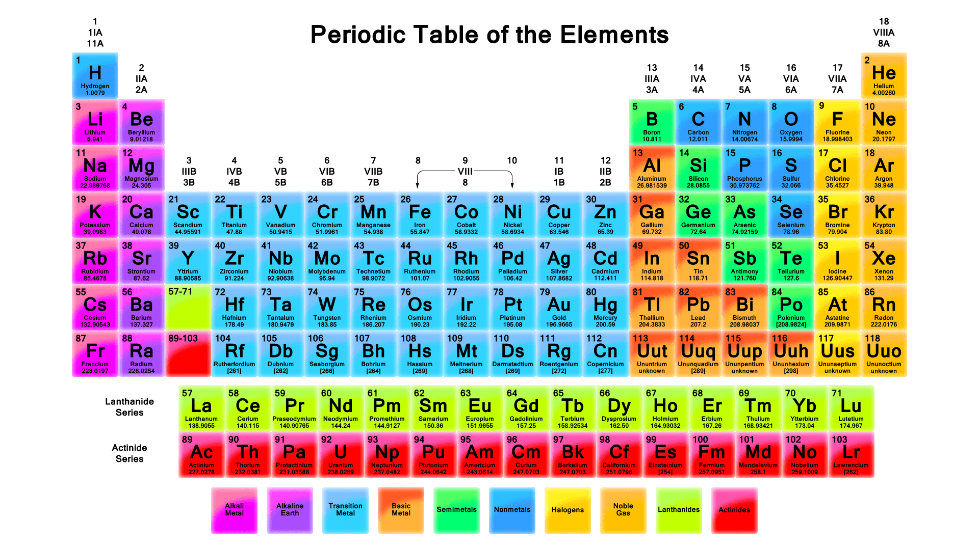 Whimsical Practicality's 1/4 Sheet Cake - Periodic Table of Elements ...