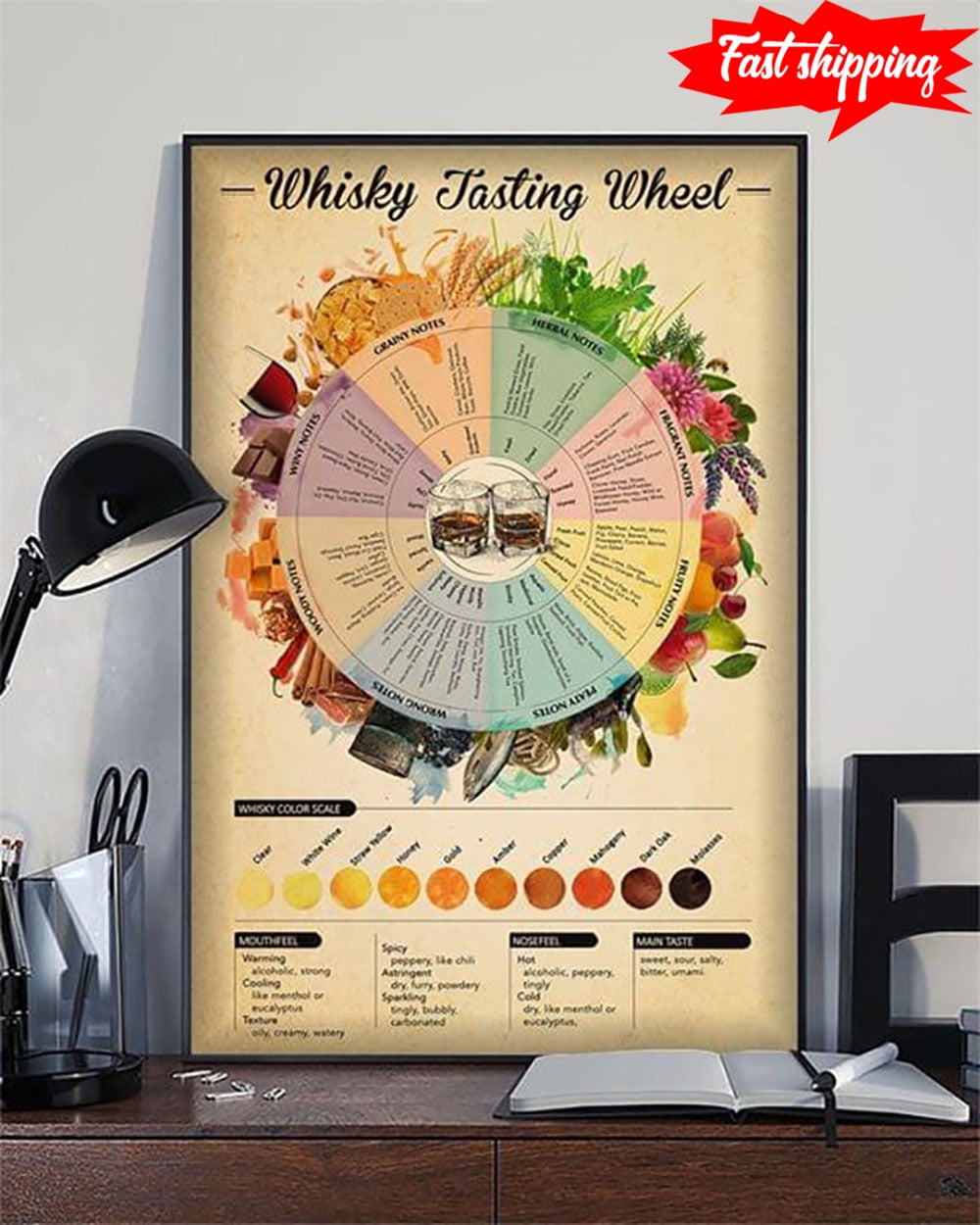 Whisky Tasting Wheel 16 x 24 Inch Poster - Walmart.com