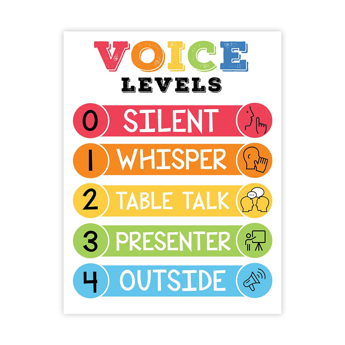 White and Rainbow Voice Levels Sign Classroom Behavior Chart Poster ...