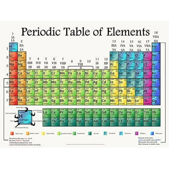 White w/Multi Colors Periodic Table of Elements 3ft x 4ft Extra Large ...