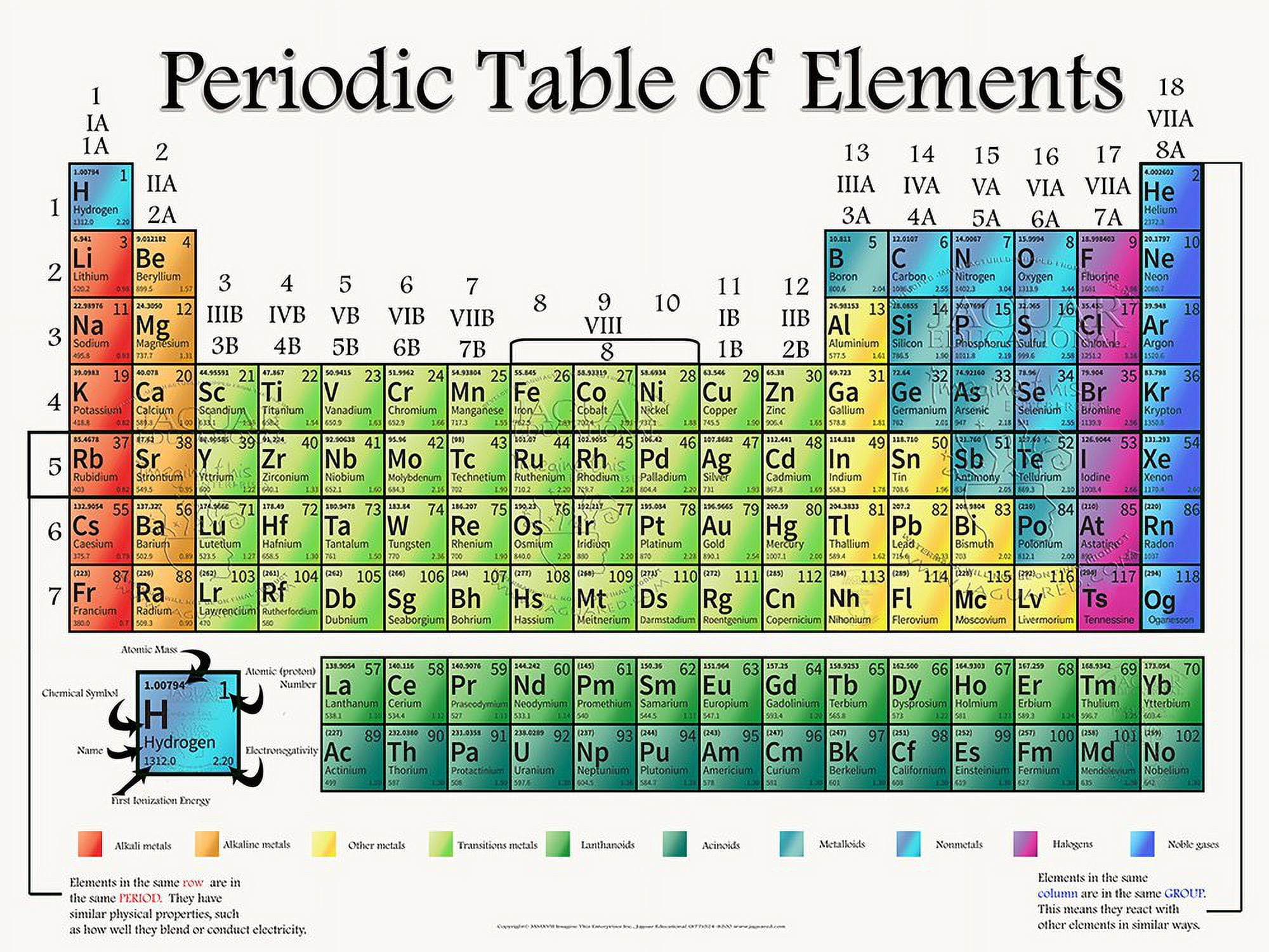White w/Multi Colors Periodic Table of Elements 3ft x 4ft Extra Large ...