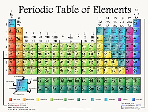 White w/Multi Colors Periodic Table of Elements 3ft x 4ft Extra Large ...