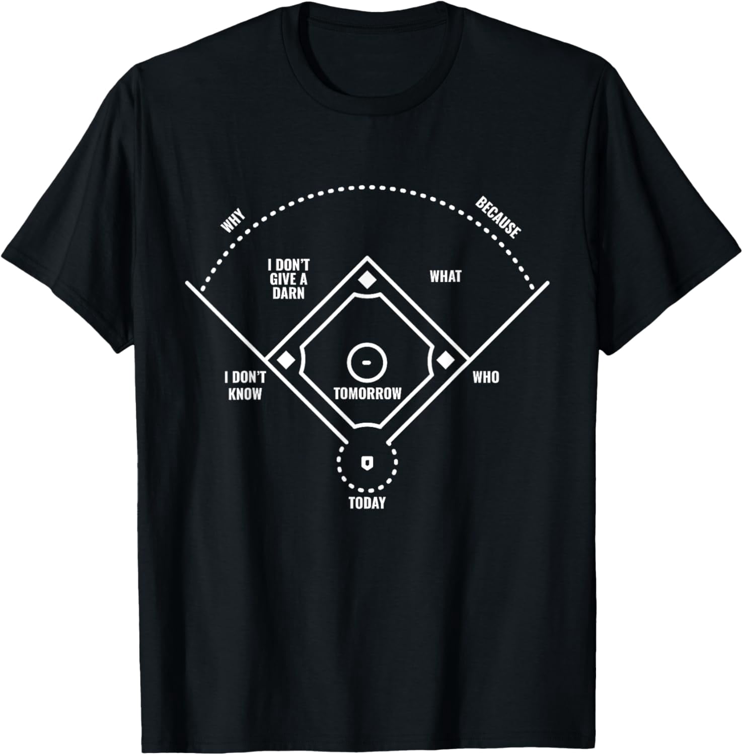 Who's on First Funny Baseball Positions Names Dark Field T-Shirt ...