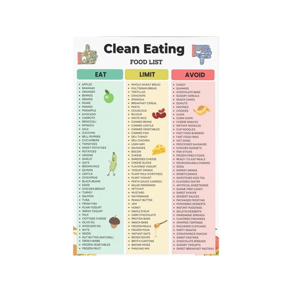Whole Foods and Clean Eating Chart Poster Comprehensive Food List and ...