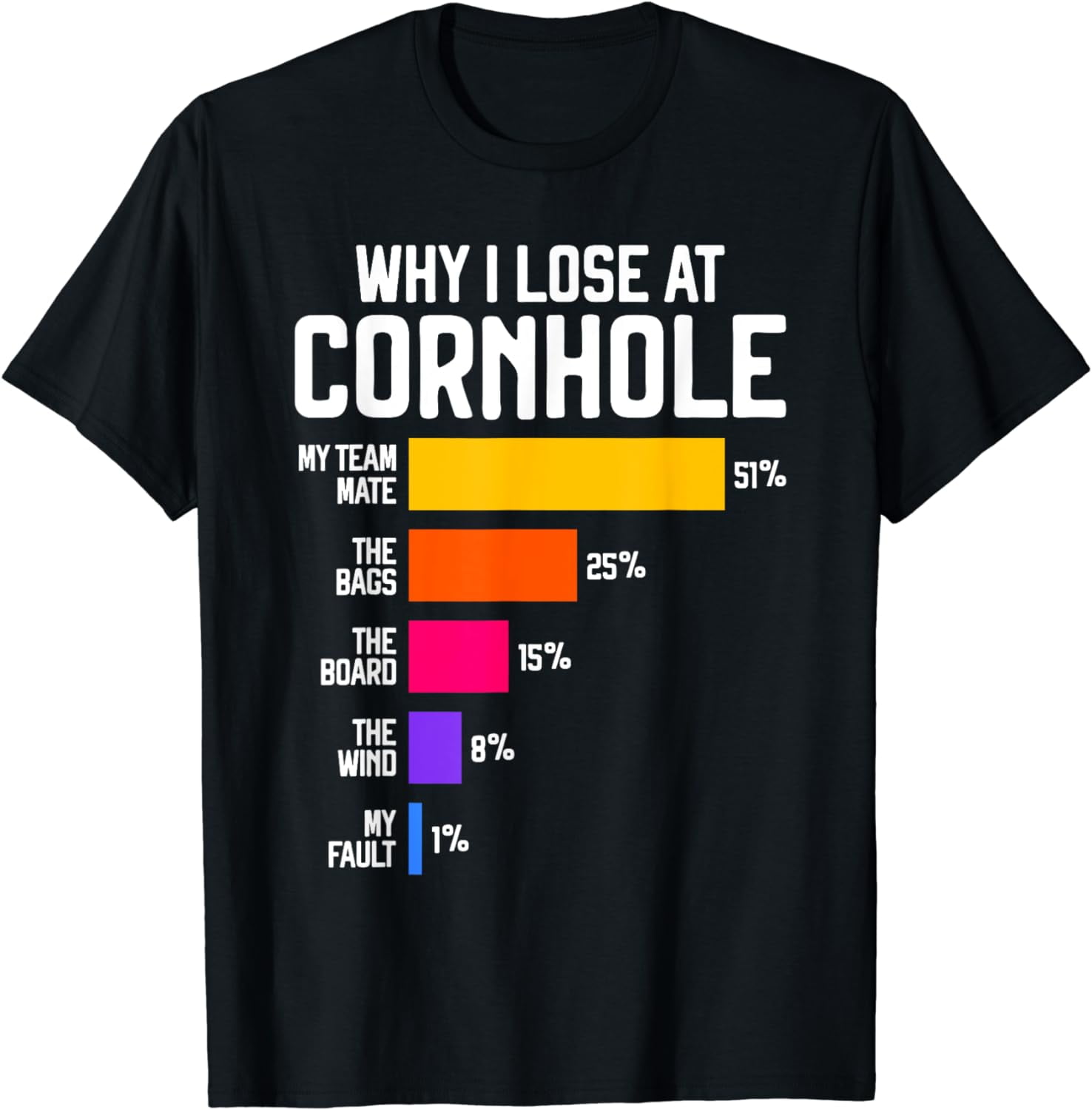 Why I Lose at Cornhole Humor Toss Like a Boss T-Shirt Black - Walmart.com