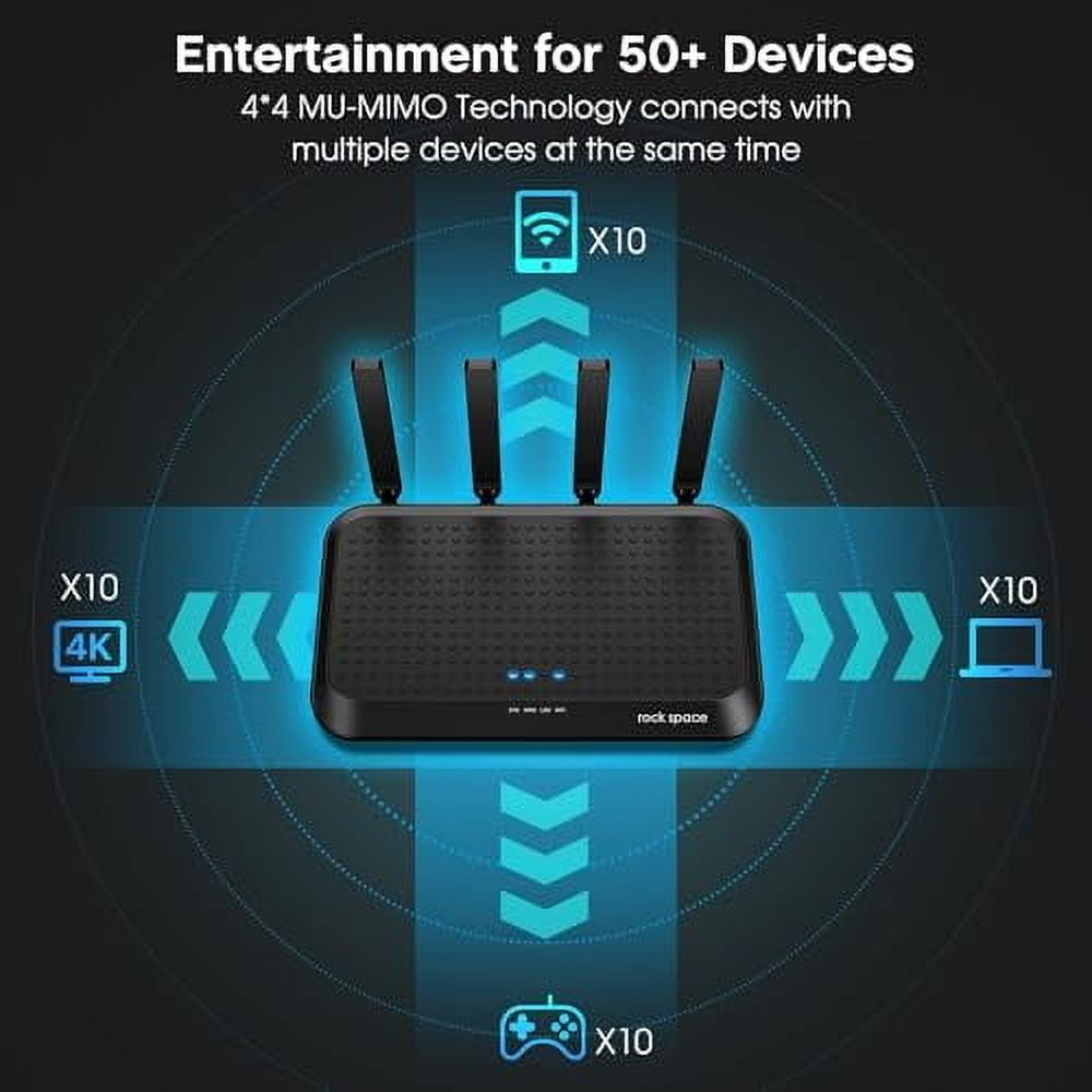 WiFi Router- AC2100 WiFi Router w 4 Gigabit LAN Ports for 60 Devices ...