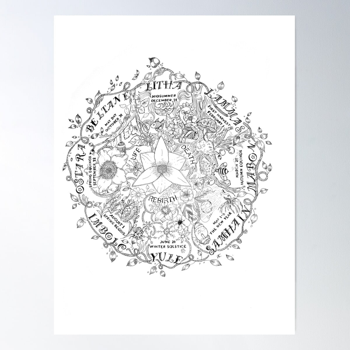 Wiccan Wheel Of Year Southern Hemisphere Tangle Poster Wall Art, Modern ...