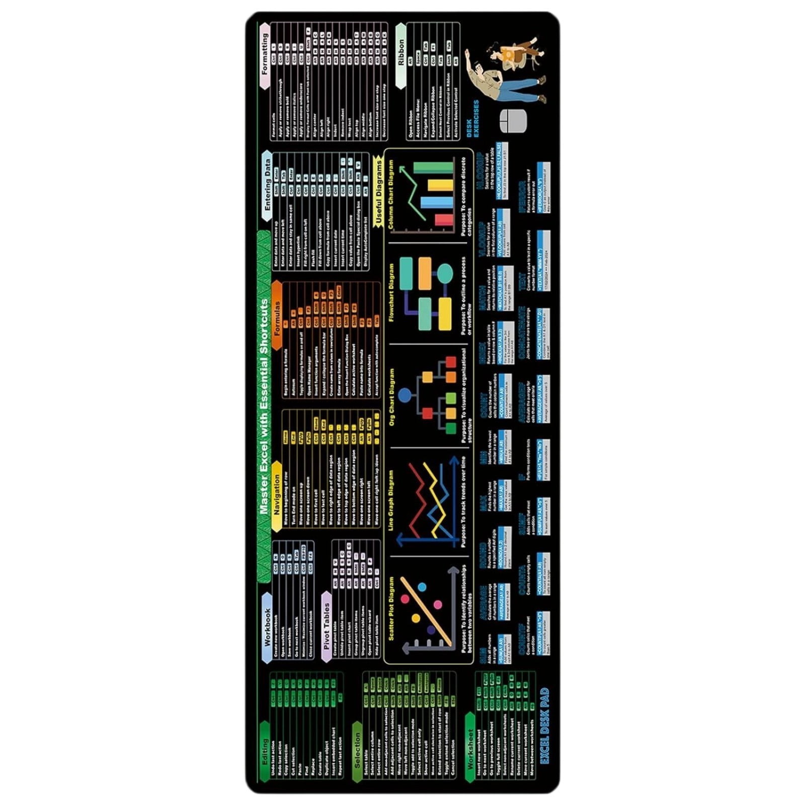 Wide Shortcut Reference Mats NonSlip Surfaces Quick Access Formulas ...