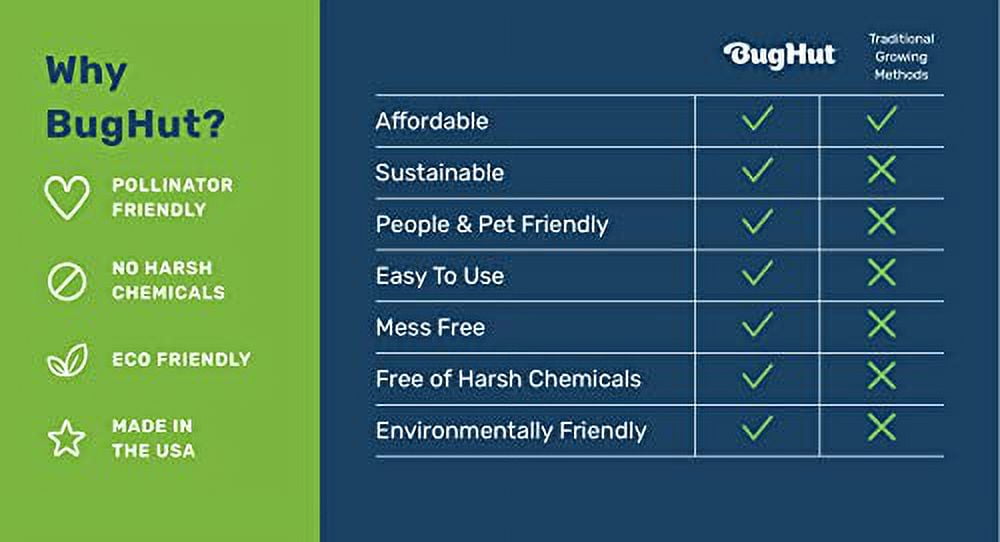 Wiggle Wonder Worm Castings Organic Fertilizer - Highly Nourishing ...