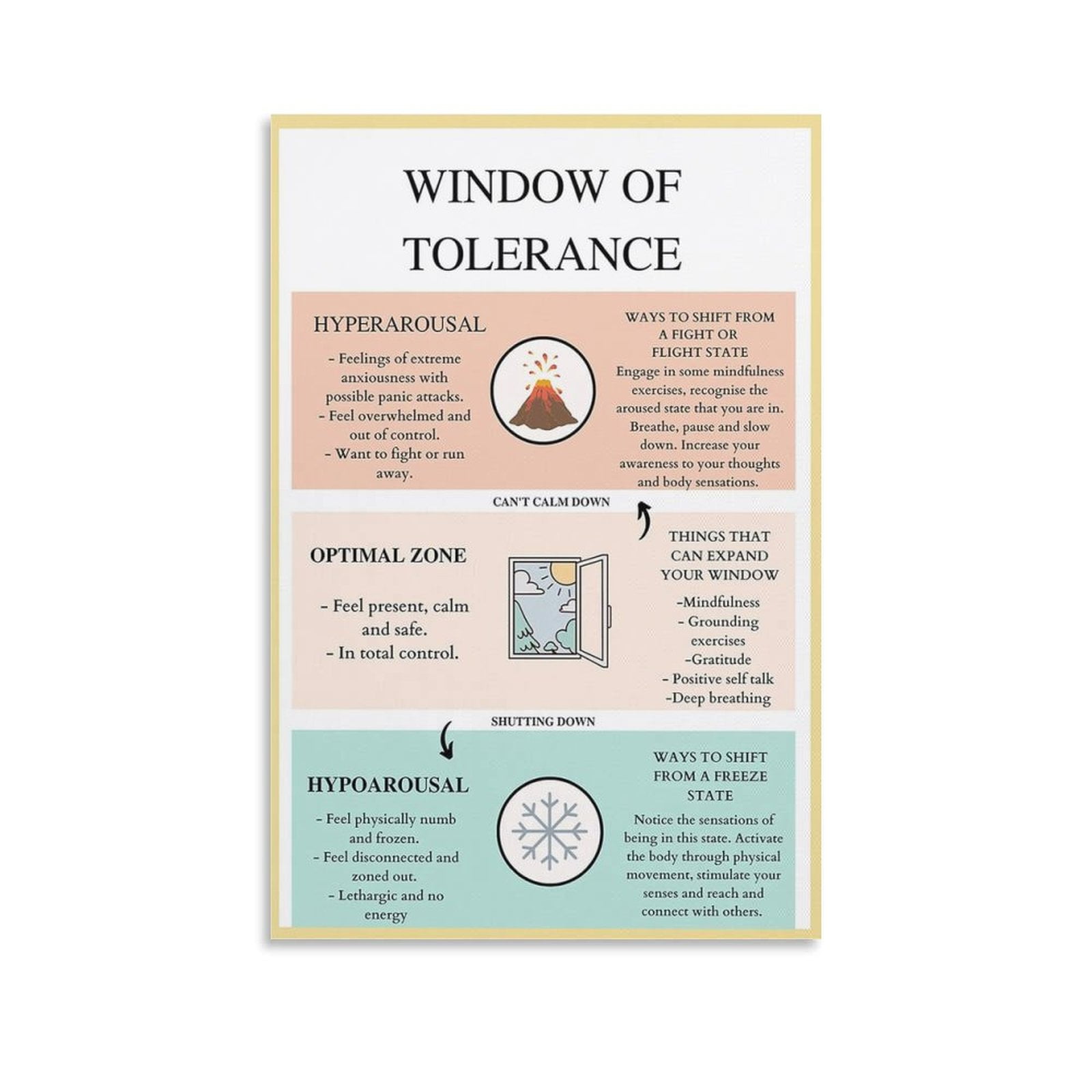 Window of Tolerance Posters ,Zones Self Regulation Coping Skills Decor ...