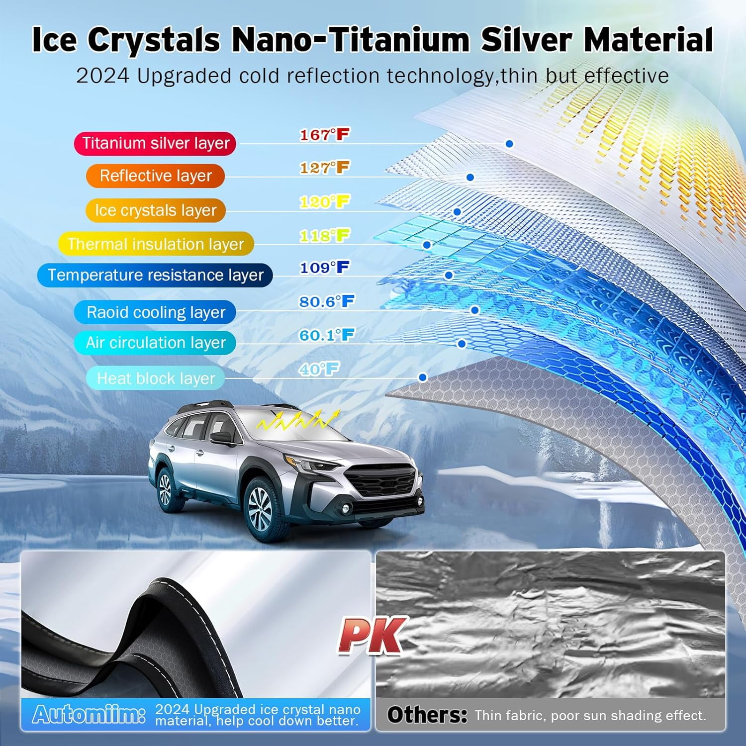 Windshield Shade for Outback 2020-2025, Upgraded Nano Materials ...