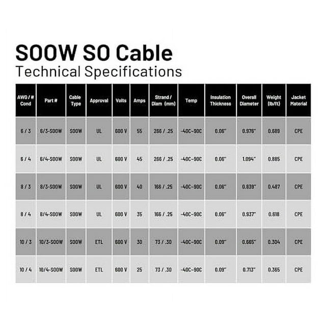 WindyNation 12 Feet 8/4 8 AWG SOOW SO Cable Cord Wire - 8 Gauge 4 ...