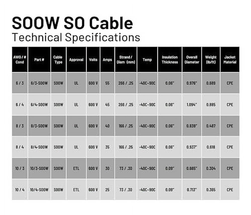 WindyNation 6 Feet 8/4 8 AWG SOOW SO Cable Cord Wire - 8 Gauge 4 ...