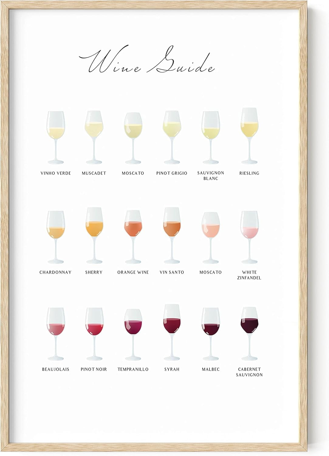 Wine Guide Poster - Wine Prints Wall Art, Wine Decor for Kitchen, Bar ...