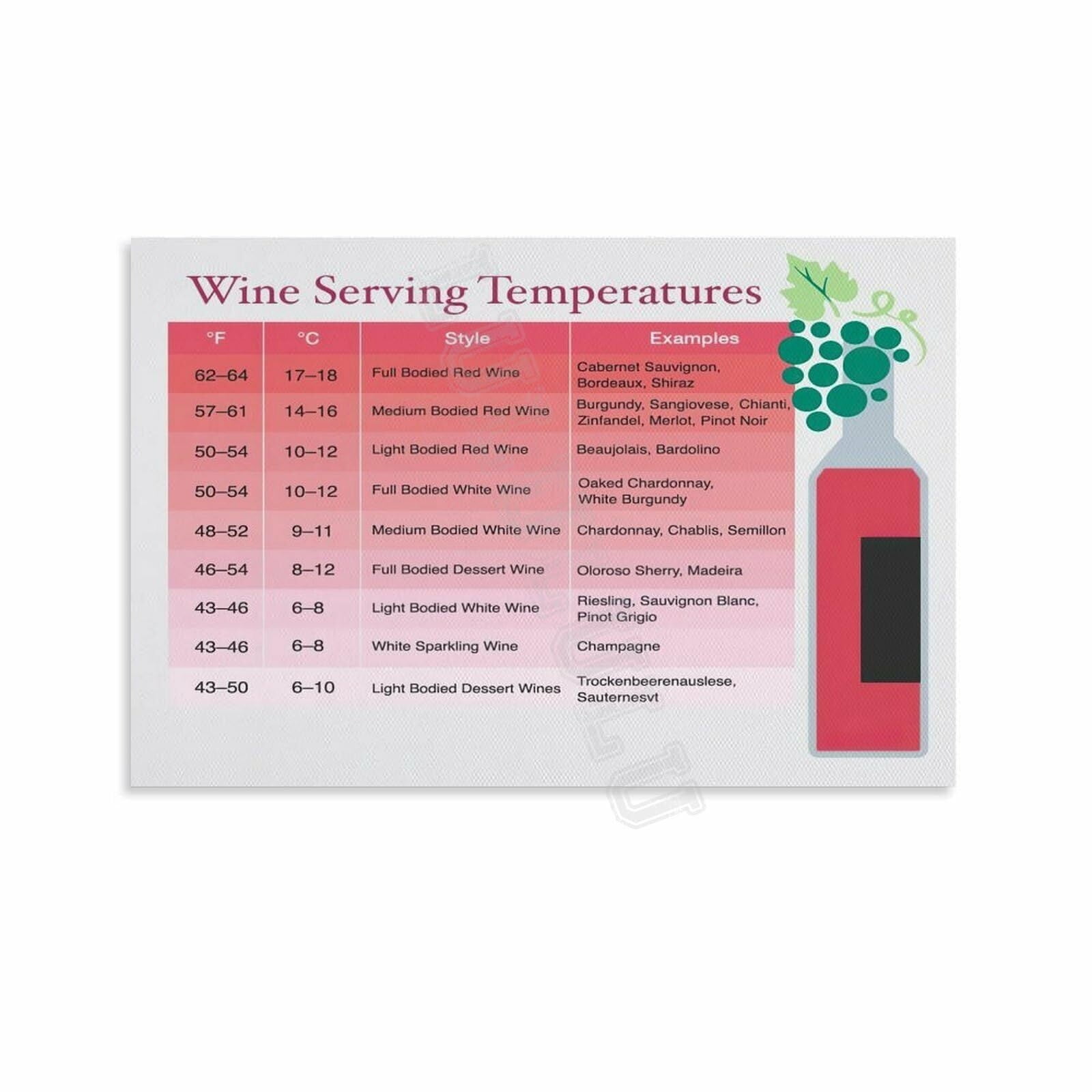 Wine Serving Temperatures Guide Chart Poster (2) Canvas Painting Wall ...