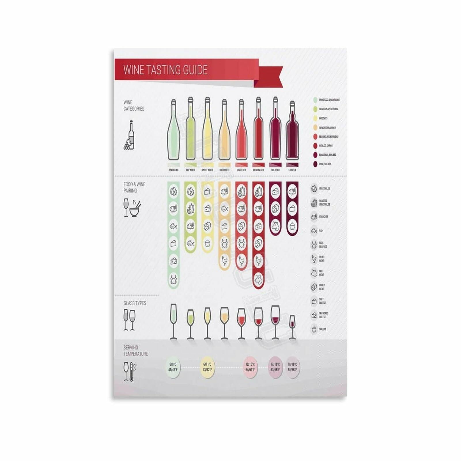 Wine Tasting Guide Poster (2) Canvas Painting Posters And Prints Wall ...