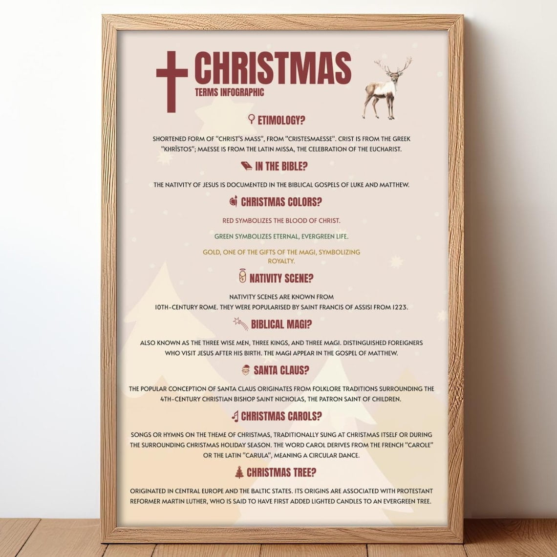 Winter Festive Terms Infographic Poster, Educational Christian Poster ...
