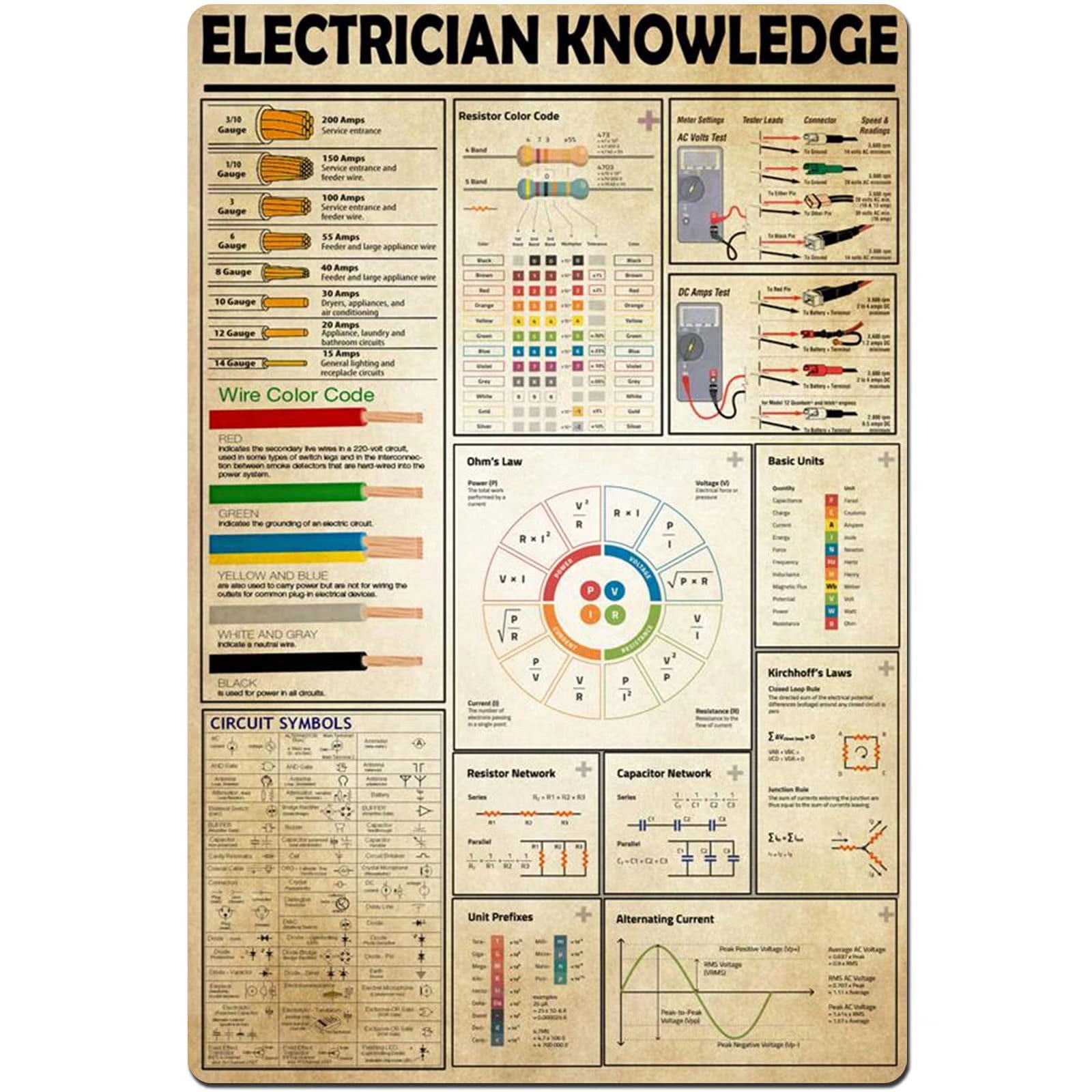 Wire Color Code Metal Tin Sign Electrician Knowledge Planing ...