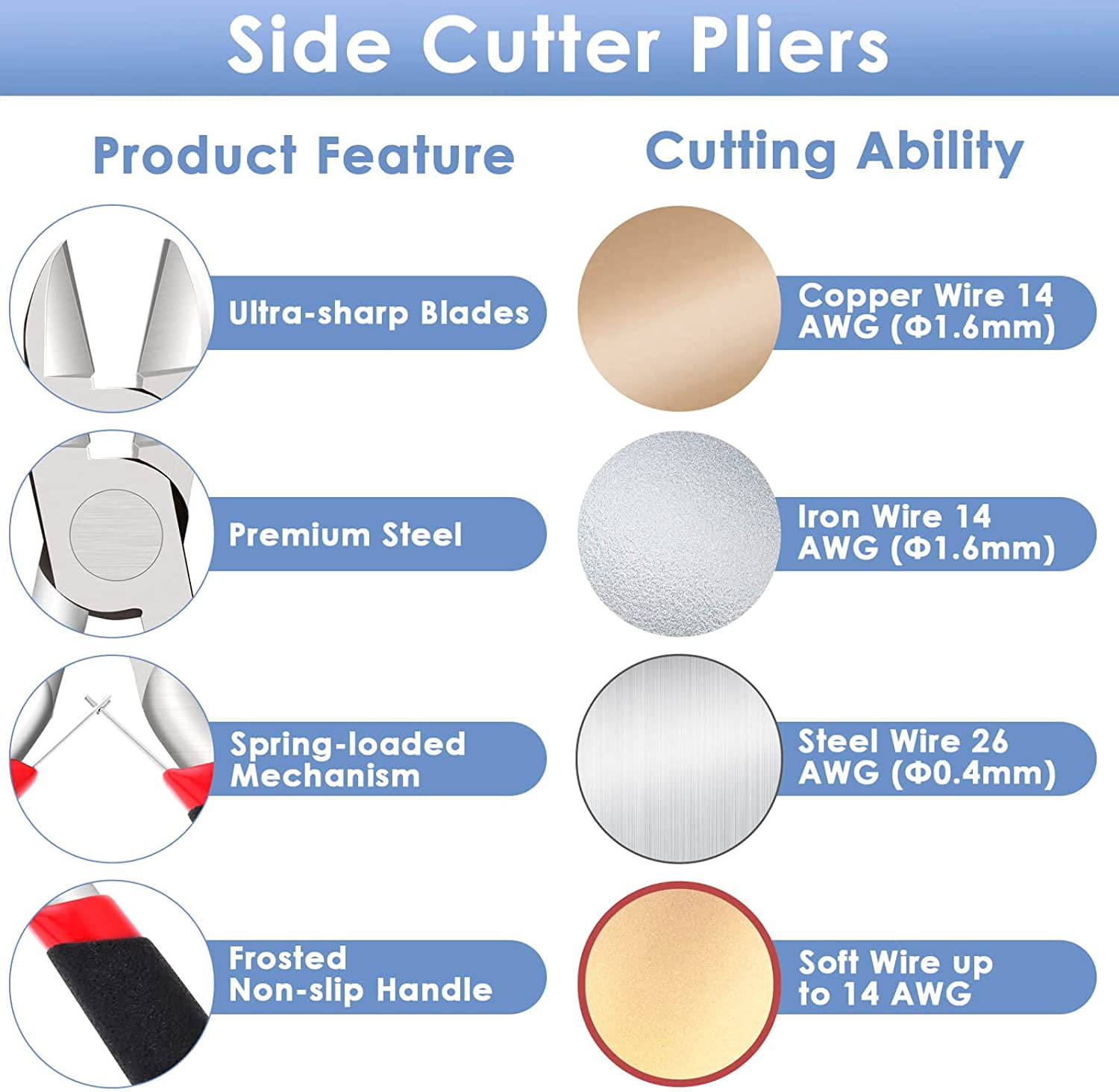 Wire Cutters, Small Side Cutters for Crafts, Flush Cutting Pliers for ...