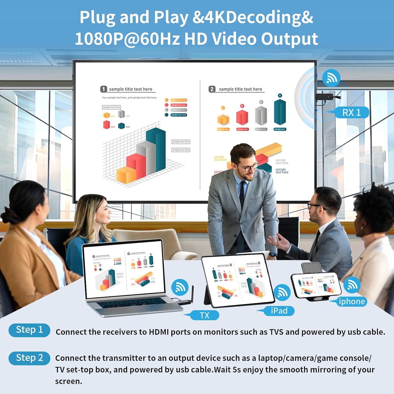 Wireless 1 Receiver USB-C Extender Kit - Plug & Play 165FT/50M Portable ...