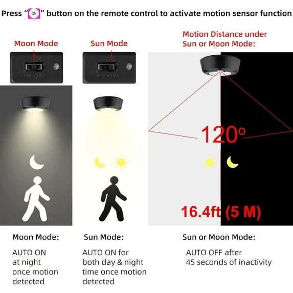 Wireless Ceiling Light USB Rechargeable, Motion Sensor Shower Light ...