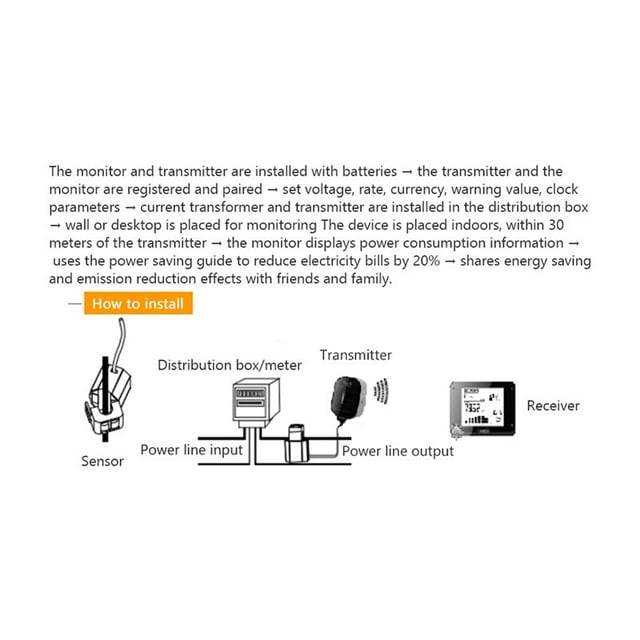 Wireless Electricity Monitor to Track Usage in Real Time for Single or ...