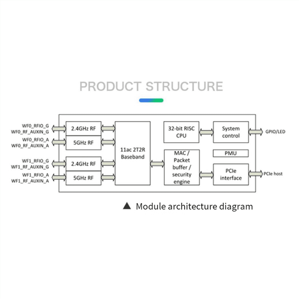Wireless Module 5G WiFi Module MT7612E Dual Band Gigabit Wireless Card ...