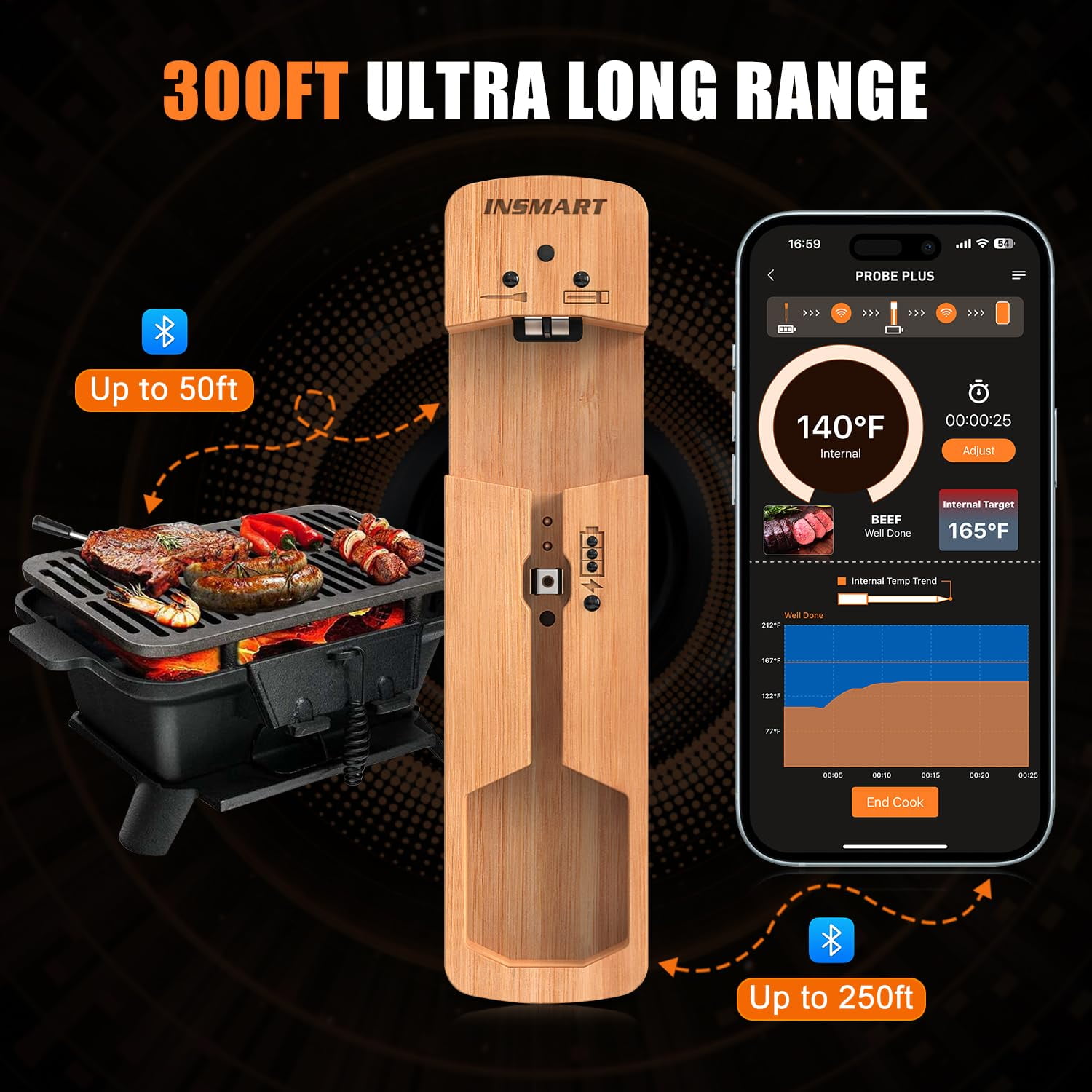 Wireless Smart Meat Thermometer, 330FT Bluetooth Range, Waterproof ...