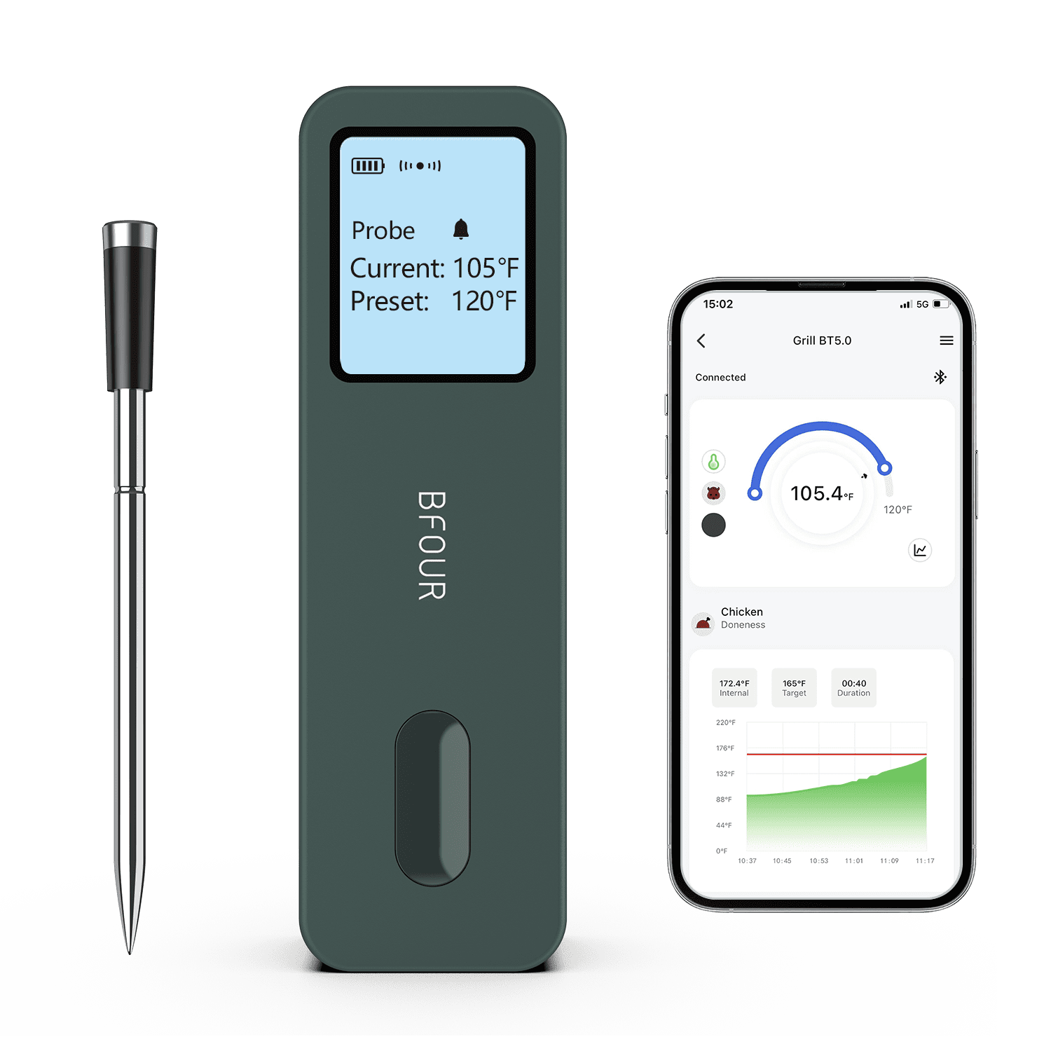 Wireless Smart Meat Thermometer with Bluetooth for BBQ, Oven, Grill ...