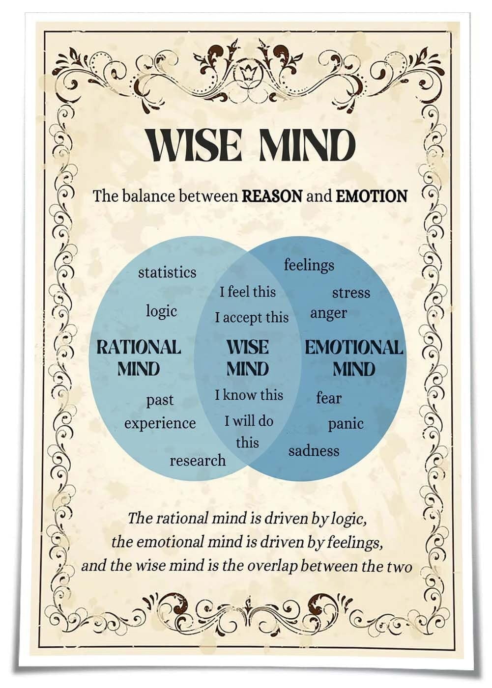 Wise Mind Poster Therapy Poster Positive Mental Health Wall Art Deco ...