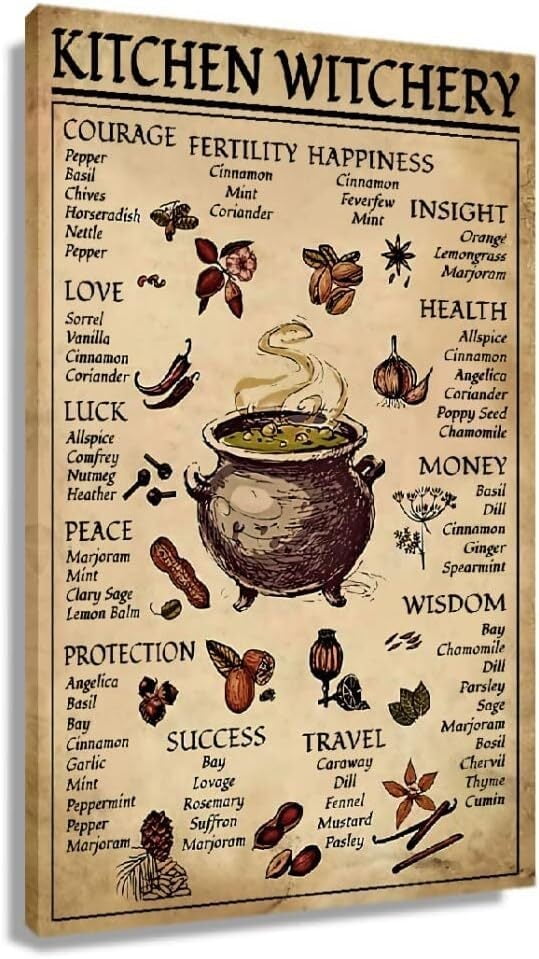 Witch Kitchen Witchery Poster Decor Spice Art Modern Canvas Framed Wall ...