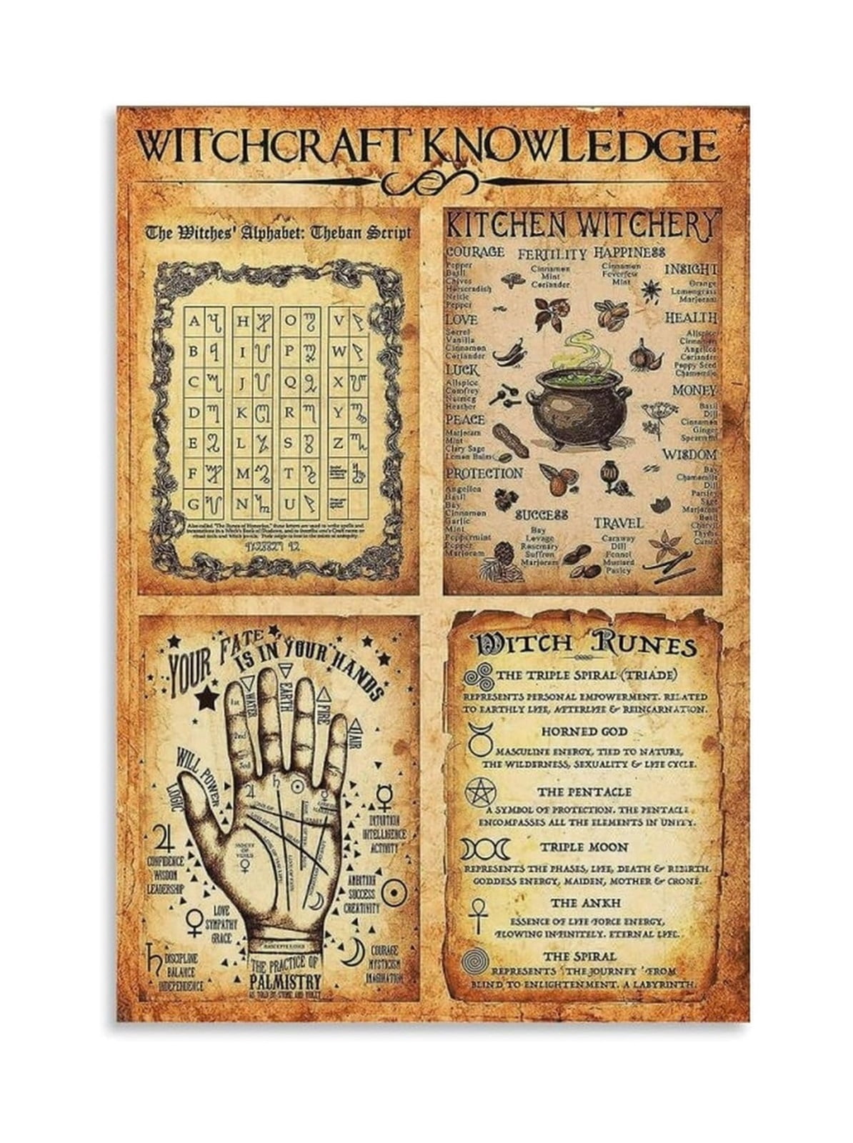 Witchcraft Herbs and Crystals Poster Magical Symbols Chart Moon Phase ...