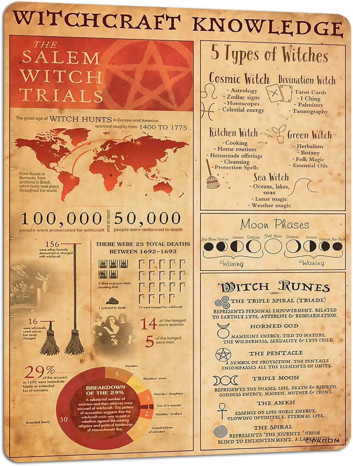 Witchcraft Knowledge Metal Tin Sign Retro The Salem Witch Trials Wall ...