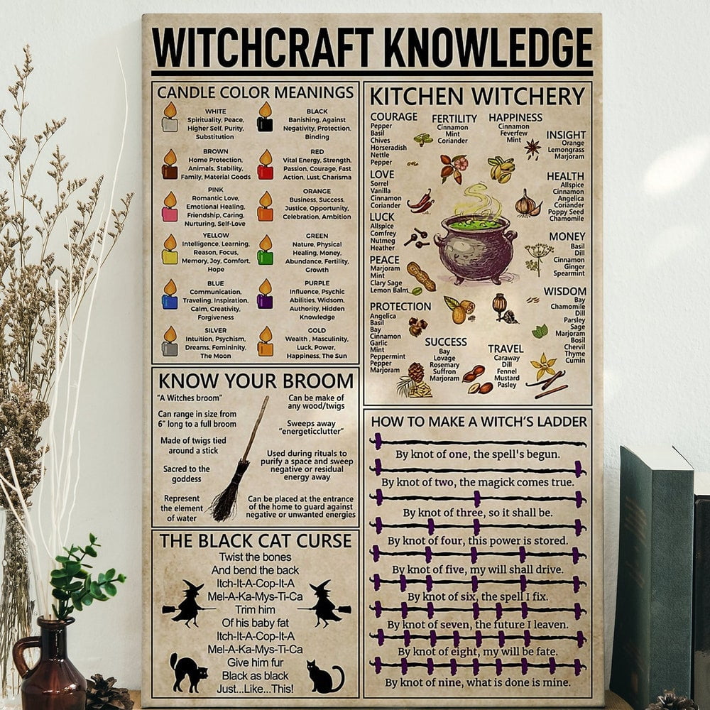 Witchcraft Witchery Knowledge Poster, Witchcraft Poster, Witches Poster ...