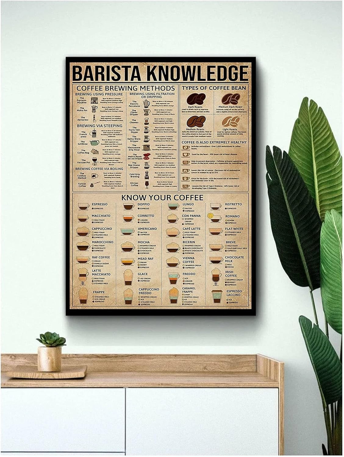 Wnnyof Retro Metal Tin Sign 8 X 12 Inches Barista Knowledge Coffee ...